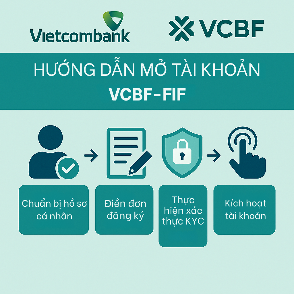 Qua Đại Lý Phân Phối